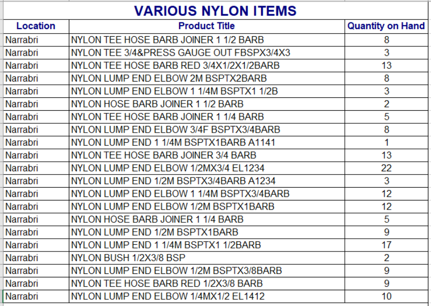 Lot 21 - VARIOUS NYLON ITEMS | AuctionsPlus